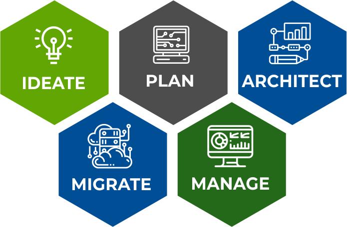 Enterprise Cloud Adoption Framework - Agelix Consulting Enterprise Cloud Adoption Framework - Agelix Consulting